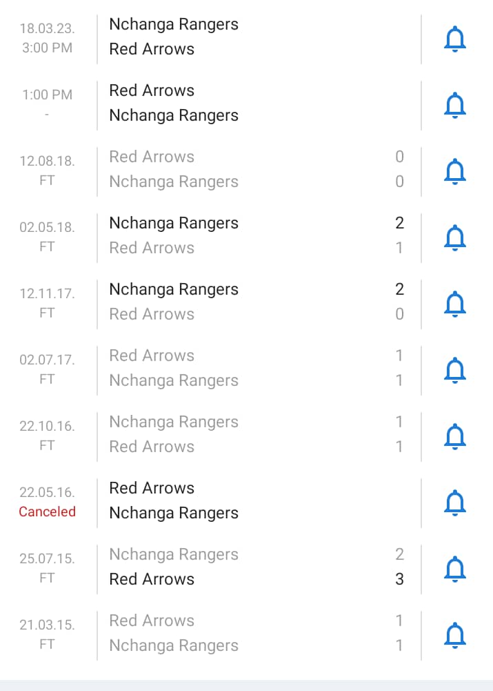 Red Arrows vs Nchanga Rangers (Match Preview, Head to Head ...